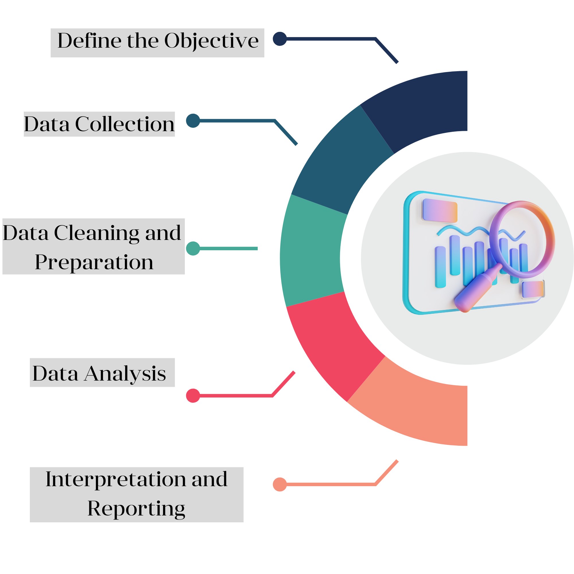 Data Analytics - Iterativetech